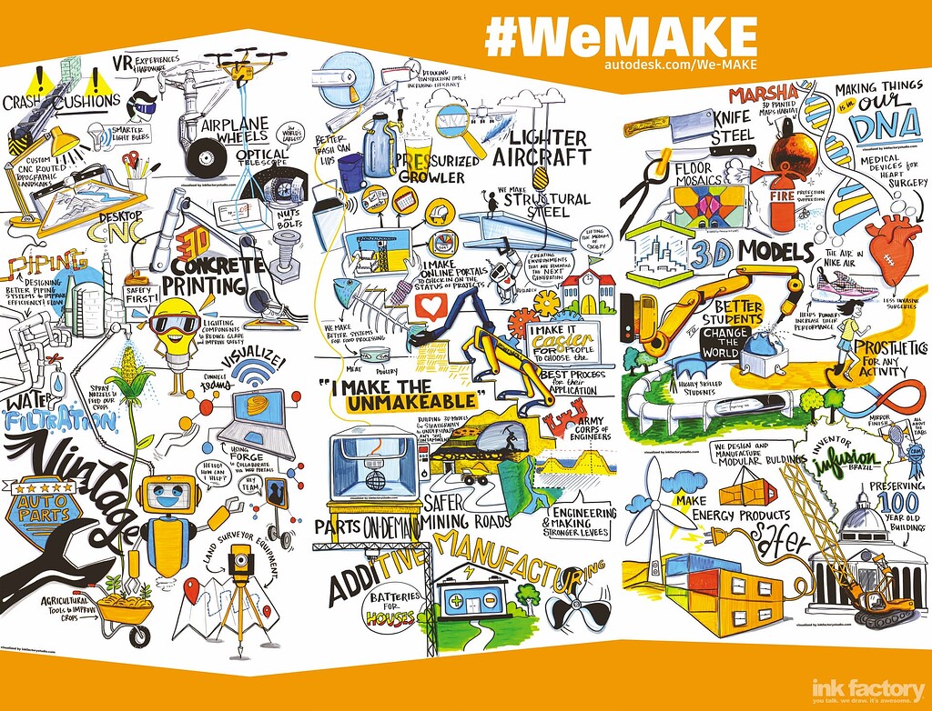 Un poster "We-Make" d'Autodesk il y a quelques années - Musée - Dessein ...