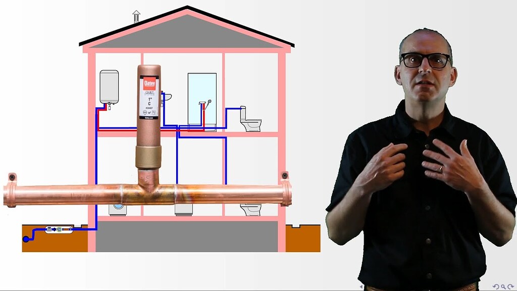 Plomberie 01 : Quelle est la structure d'une installation sanitaire ...