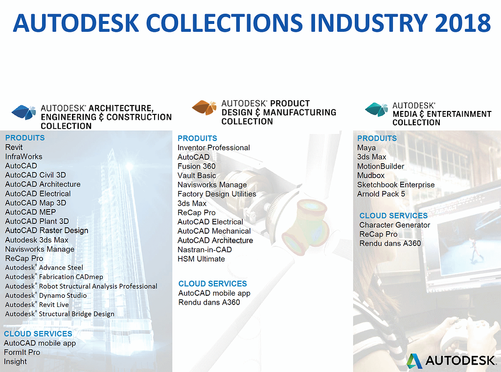 Les Suites Autodesk - Histoire - Dessein-Tech
