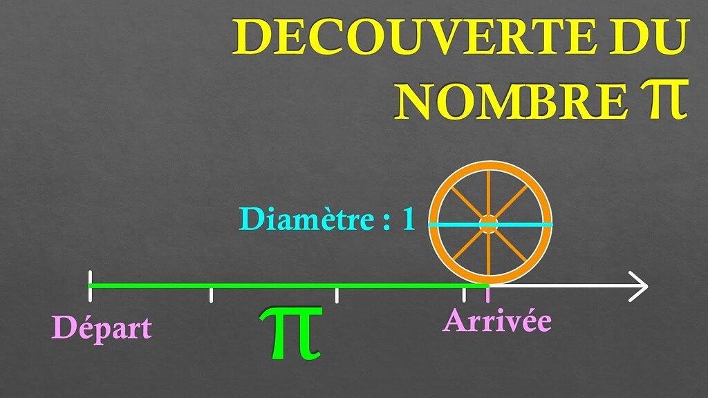 HaPI day ! Bon anniversaire ! - Dessein-Tech