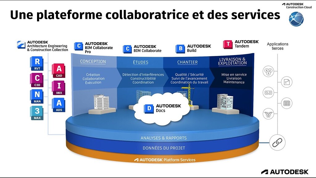 Prise en main d'Autodesk BIM Collaborate Pro - BIM Collaborate ...