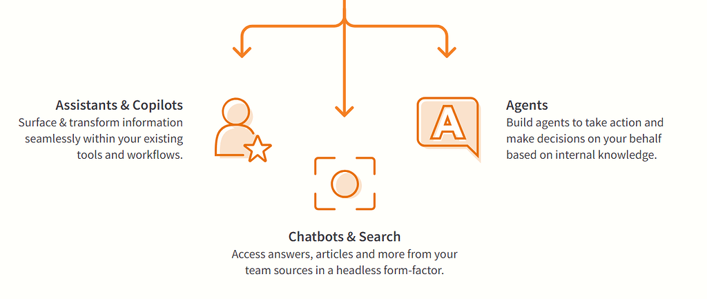 Le site Stack Overflow utilise désormais l’intelligence artificielle ...